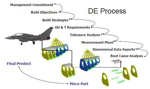 Using Closed-Loop Dimensional Control Systems | Quality Digest